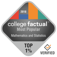 2018 College Rankings for Purdue University - Main Campus by ...