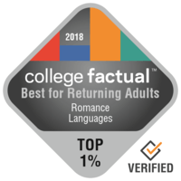 2018 College Rankings for University of Virginia - Main Campus by ...